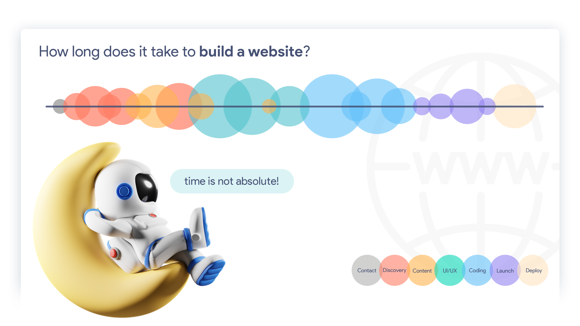How Long Does It Take To Build A Website Factors That Affect It